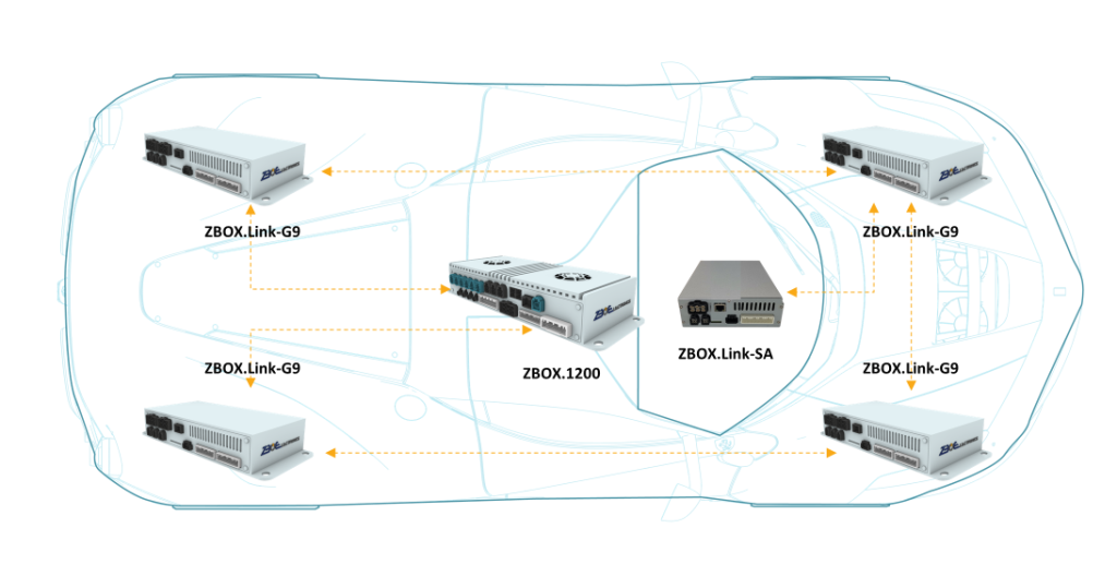 Exdented Domain System - Drive into the future